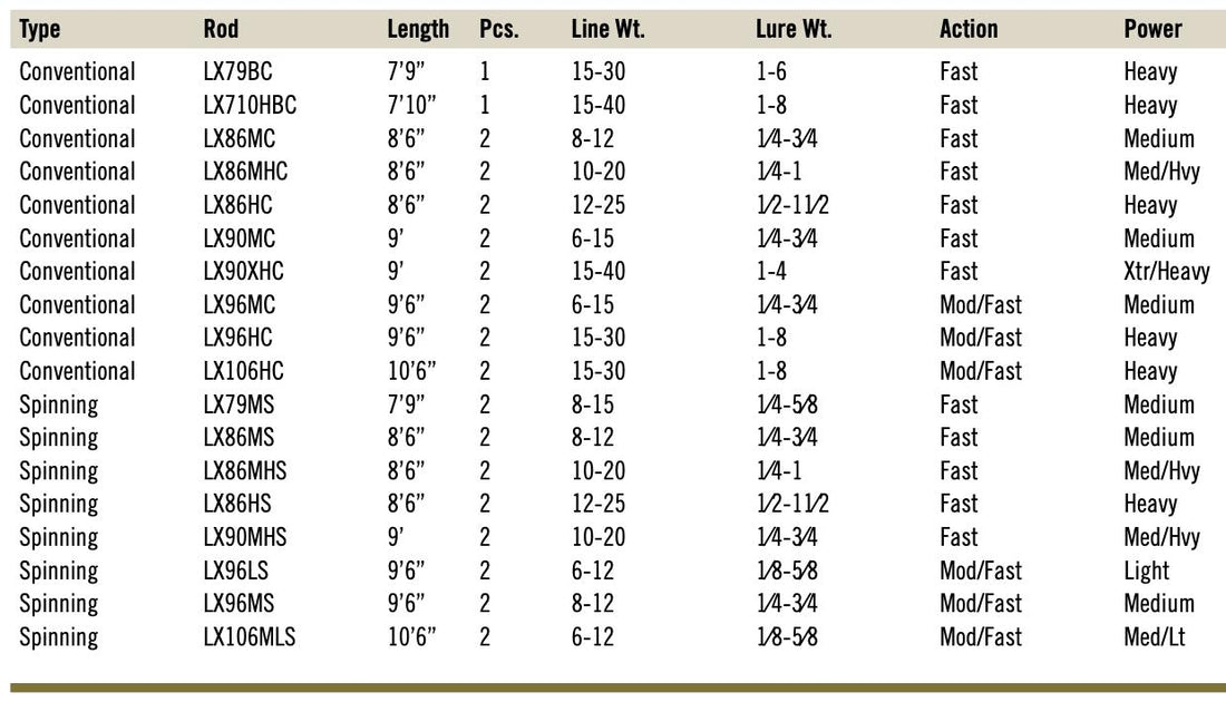 X-11 Cork Handle – Lamiglas
